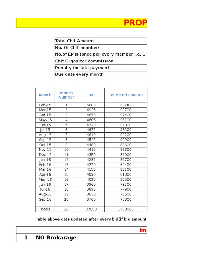 Chit | PDF | Interest | Banking