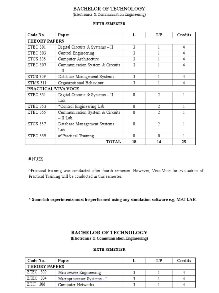 Ece Semester 5 Syllabus | PDF | Relational Database | Relational Model