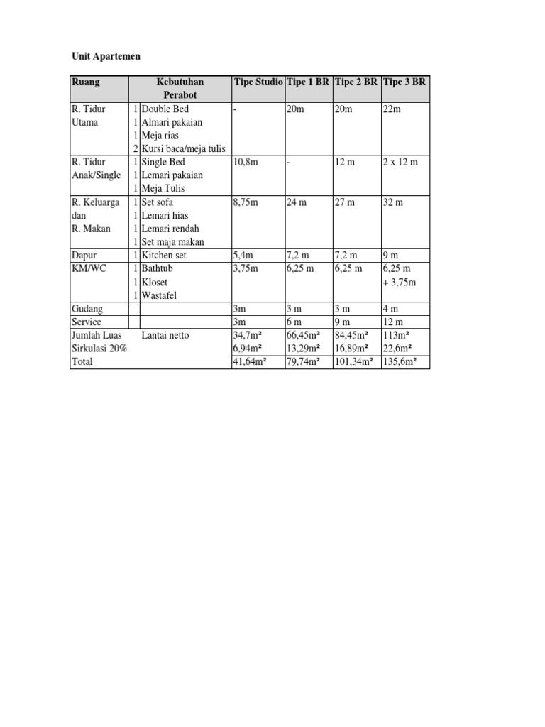 tabel program ruang apartemen