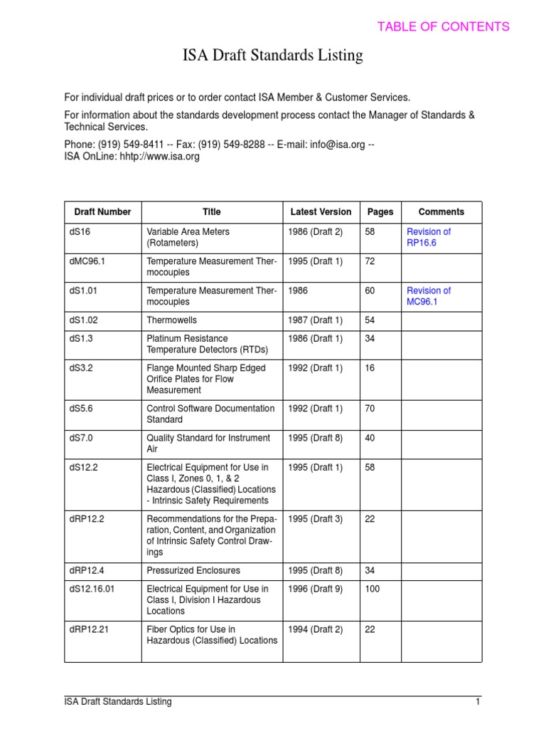 ISA Draft Standards Listing: Draft Number Title Latest Version Pages ...