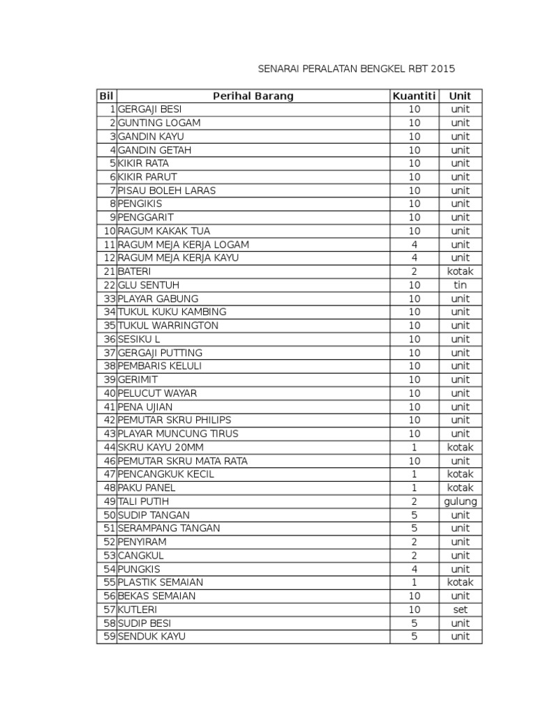 Senarai Peralatan Bengkel RBT | PDF