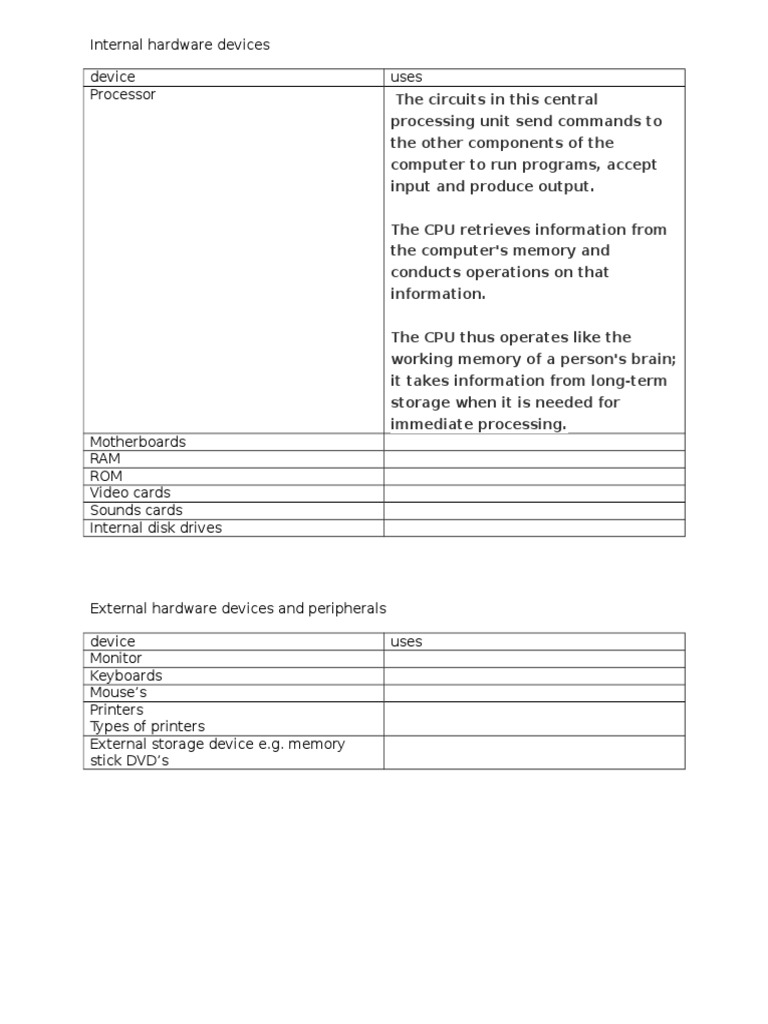 Internal Hardware Devices | PDF