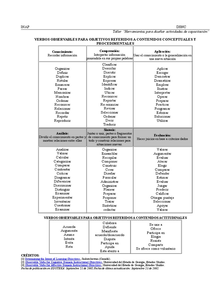 Mager Verbos Objetivos | PDF