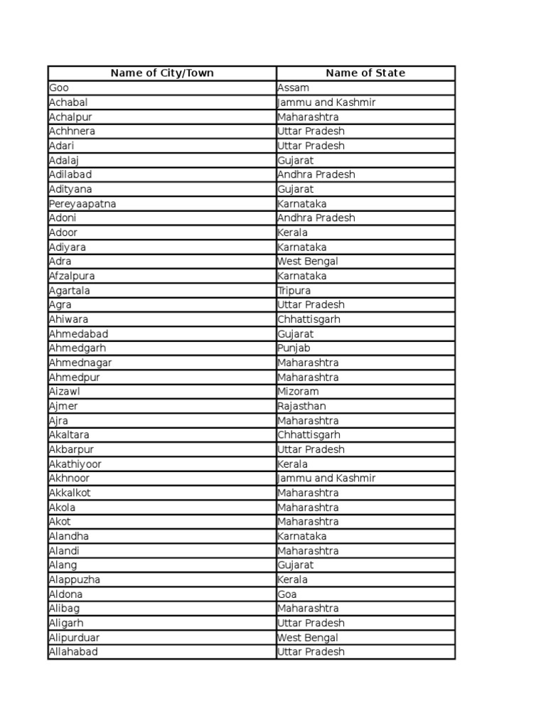 Indian Cities and Towns | PDF