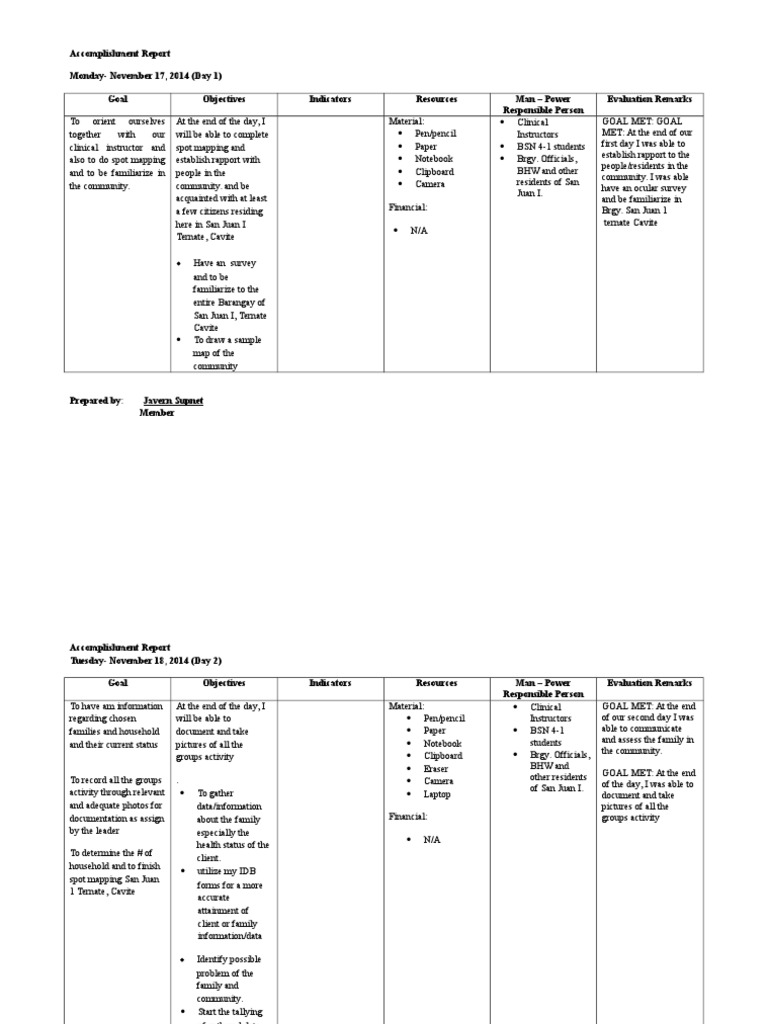 Accomplishment Report | PDF | Business