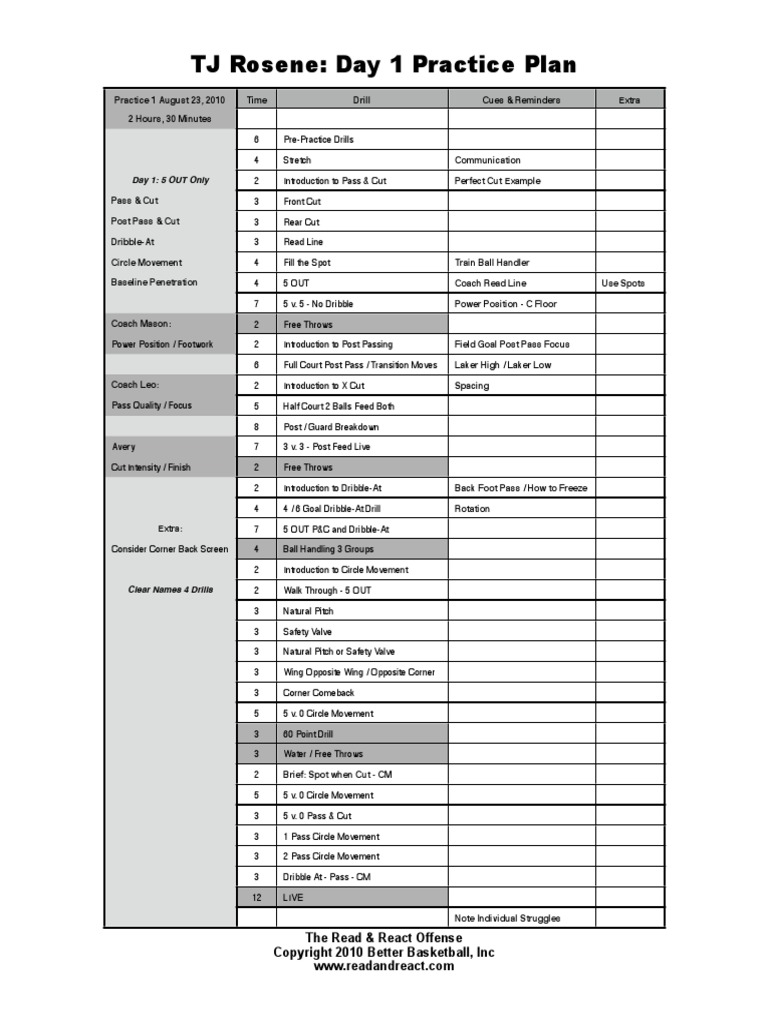 TJ Practice Plan | Download Free PDF | Basketball Positions | Games Of ...