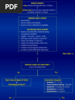 Practical Procedures: Emergency DC Cardioversion Indications For DC ...