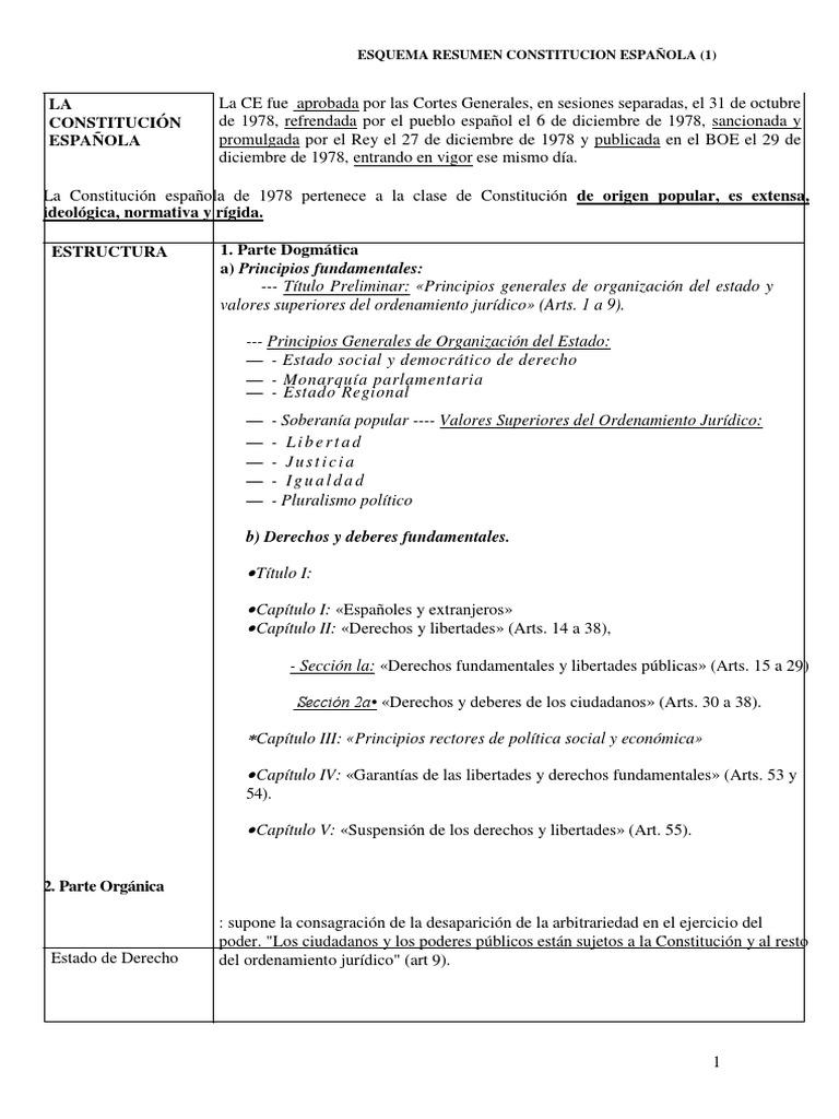 Esquema Resumen Constitucion Espanola 1 Pdf Constitución