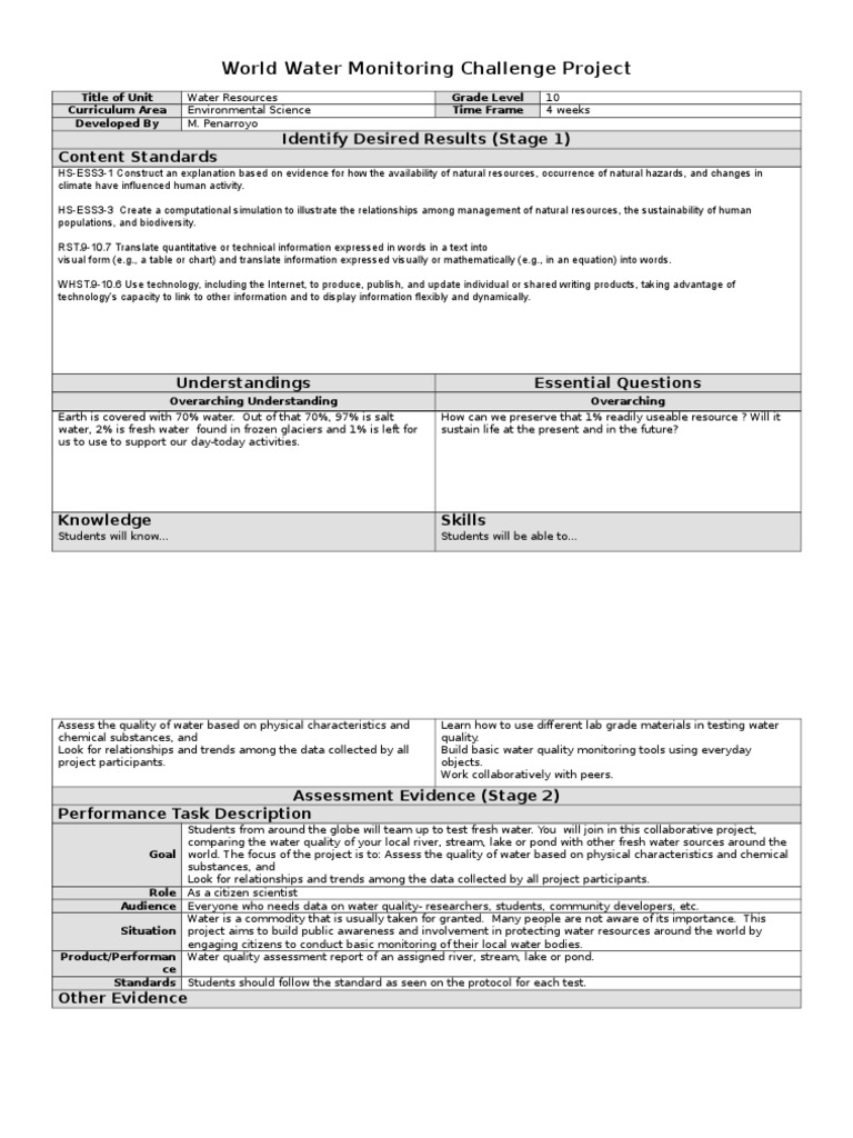 Water Monitoring Challenge Project Ubd | PDF | Water Quality | Information