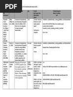 Trauma Checklist | PDF | Psychological Trauma | Psychological Concepts