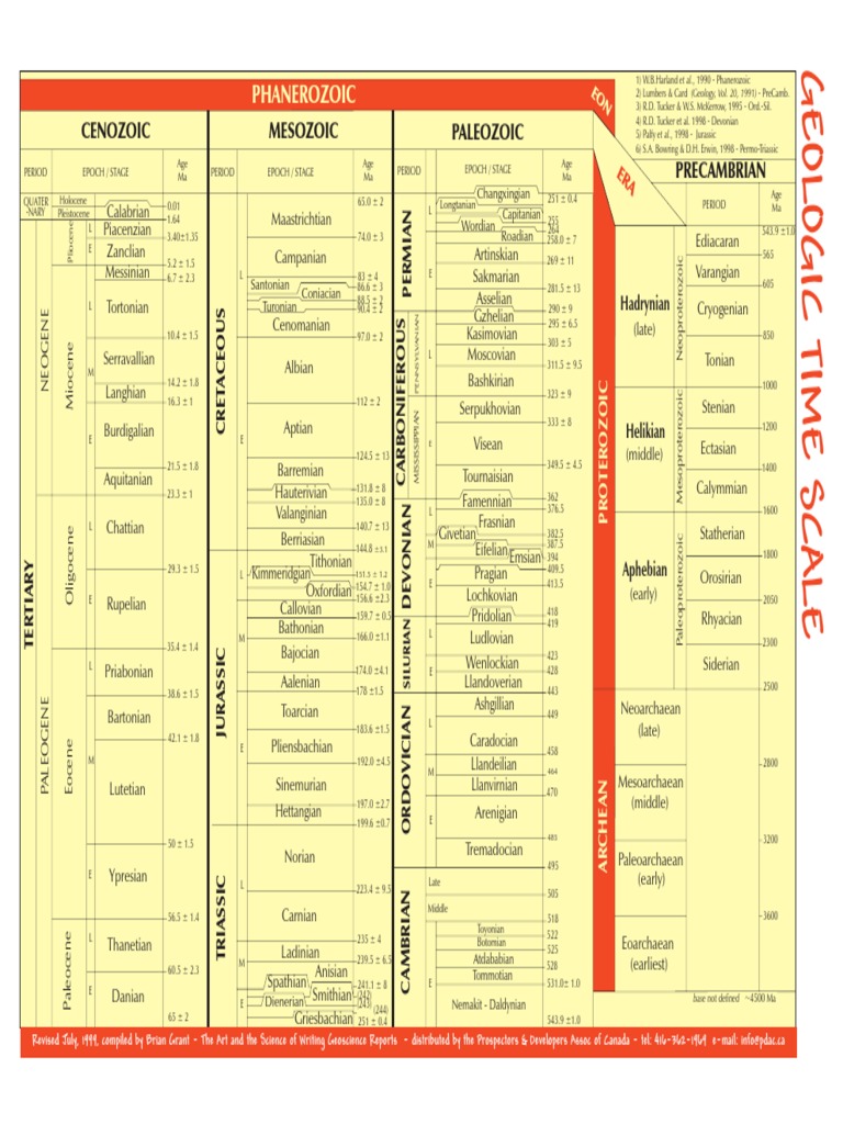 Geological Time Scale Overview | PDF