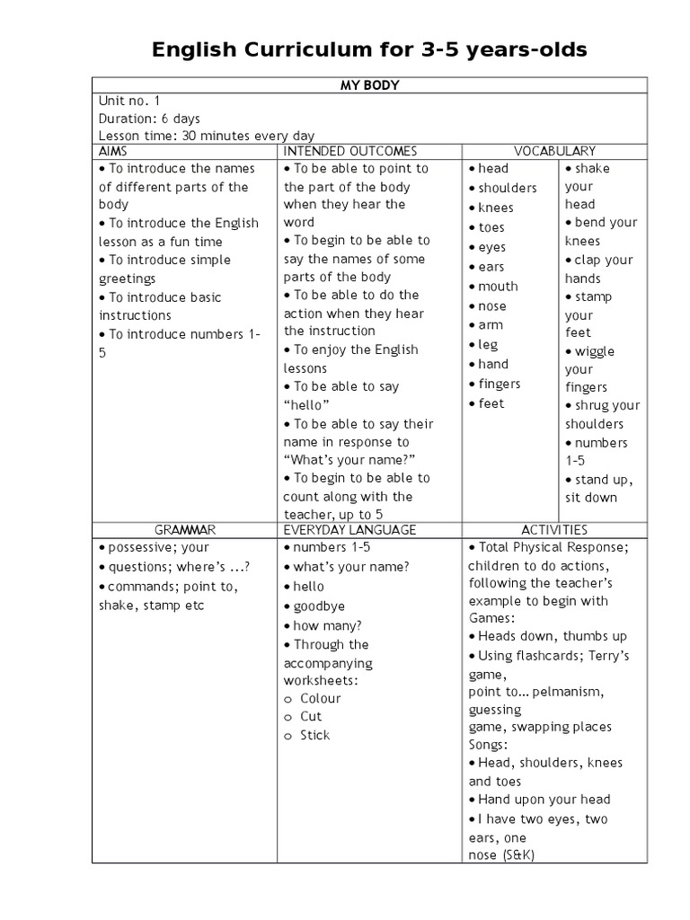 Kids English Plan | PDF | Vocabulary | English Language