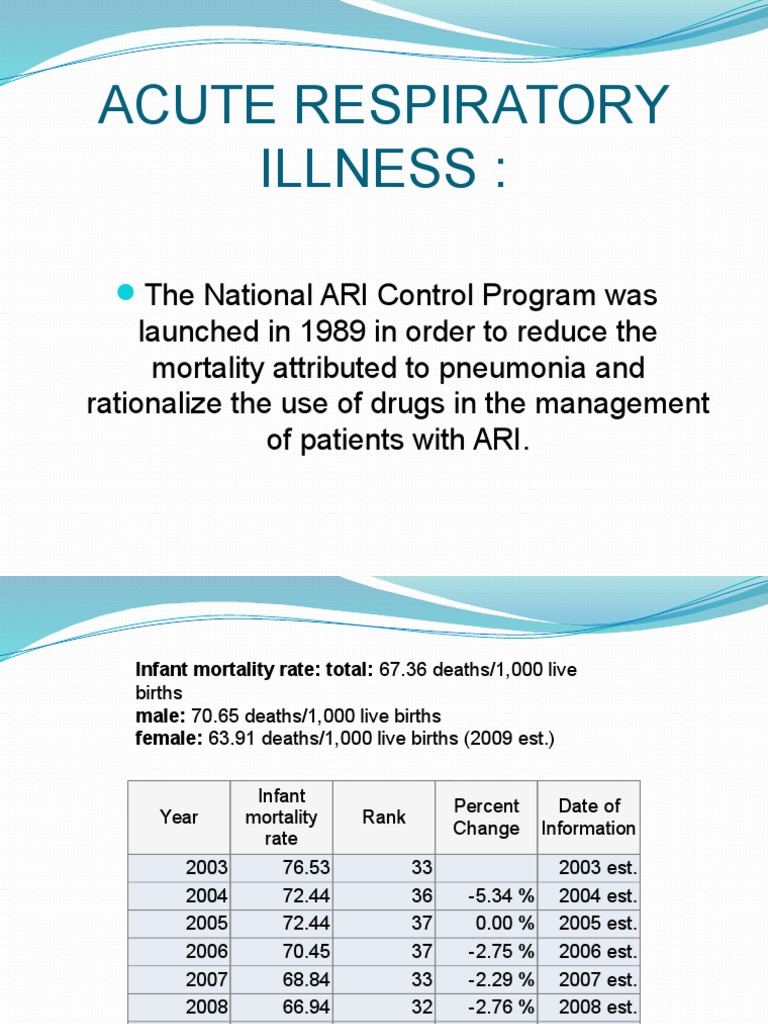 Acute Respiratory Illness | PDF | Pneumonia | Fever