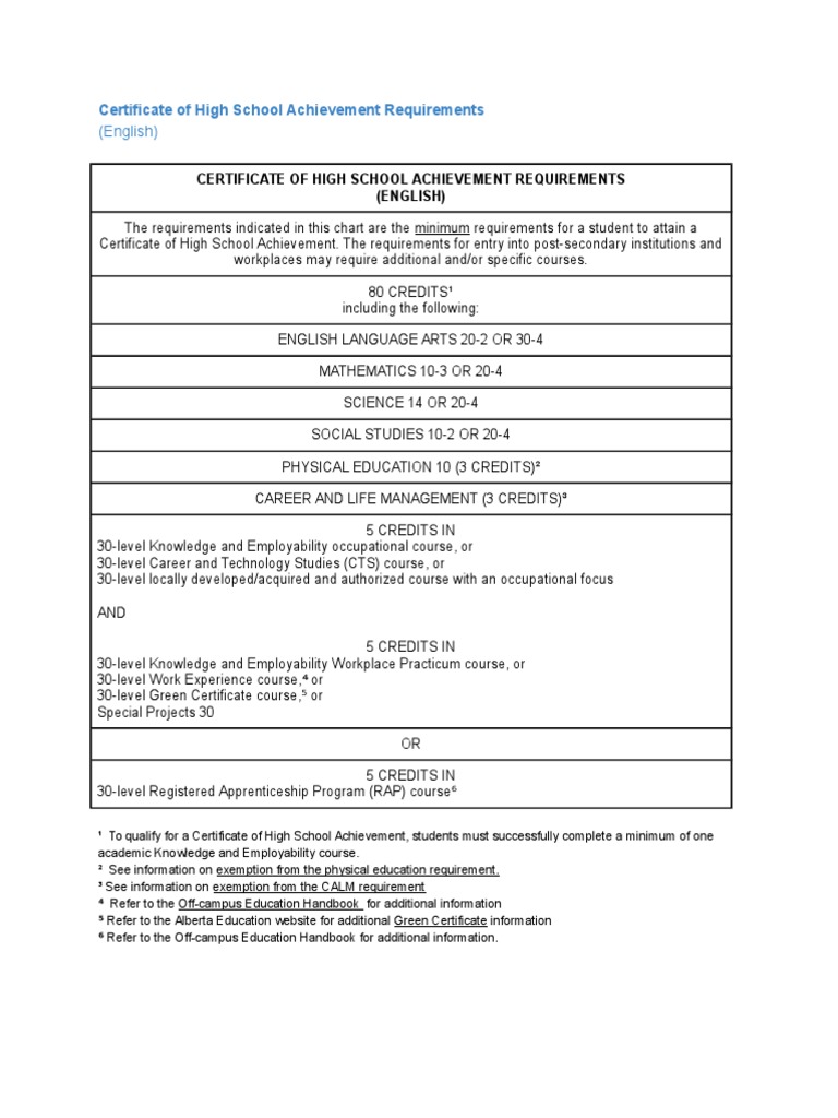 High School Achievement Guide | PDF