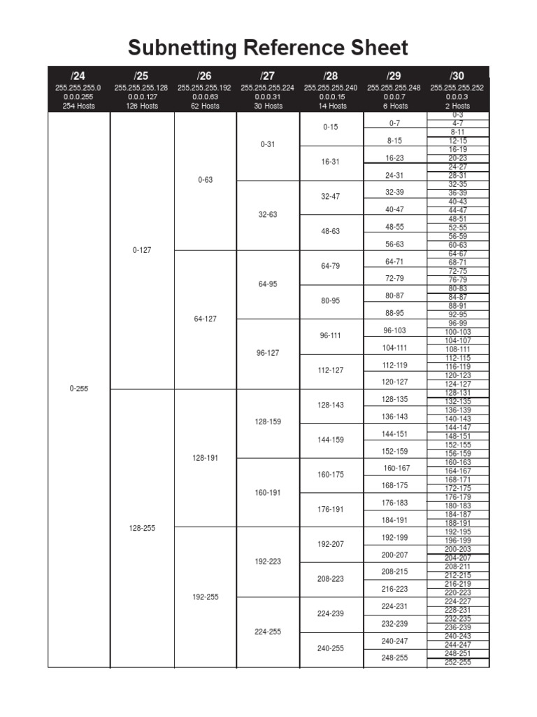 24 Subnetting Sheet | PDF
