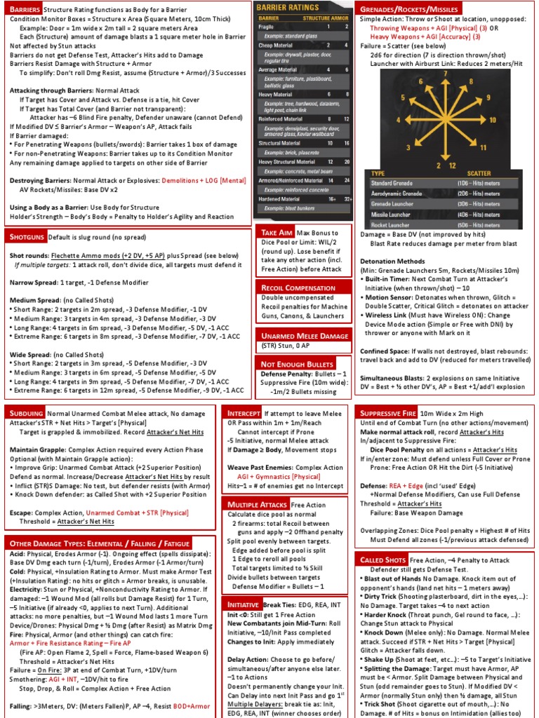 Rules Summary - Combat | PDF | Missile | Military Technology