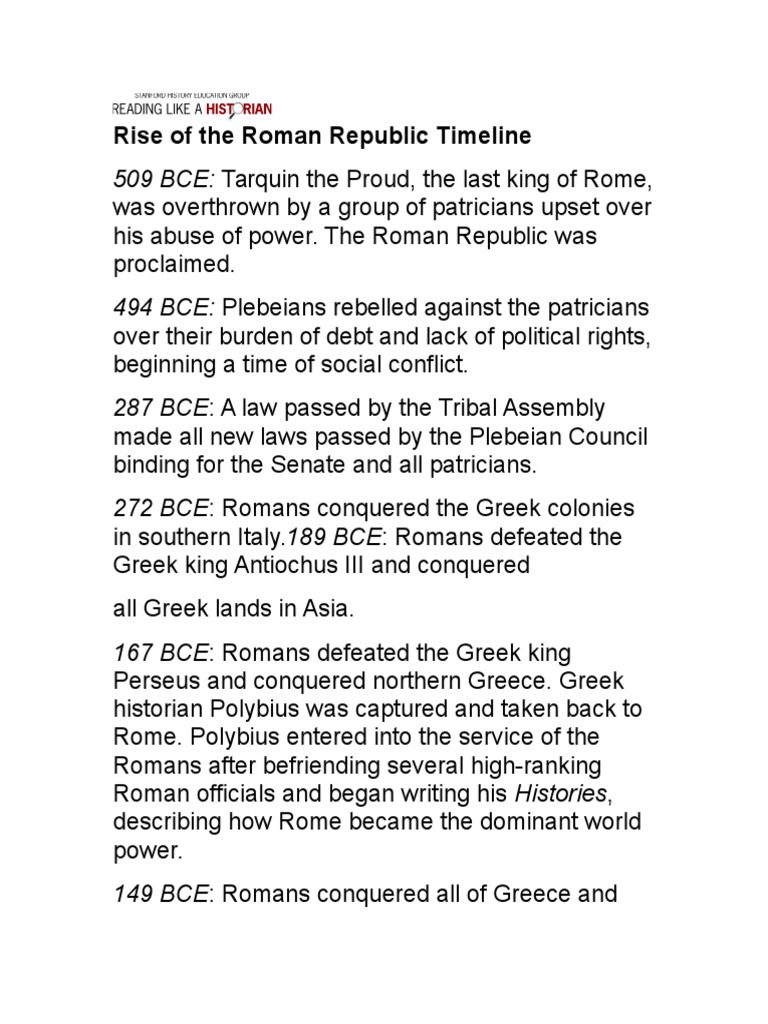 Roman Republic Timeline