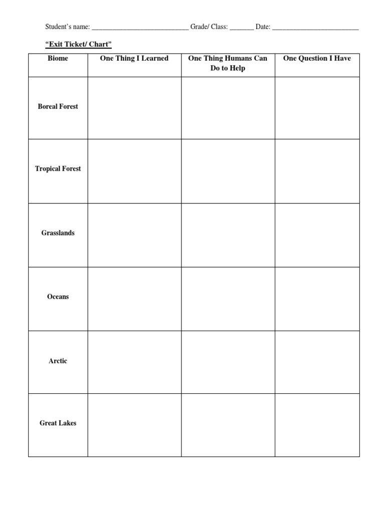 Assessment As Learning - Exit Ticket-Chart | PDF | Science & Mathematics