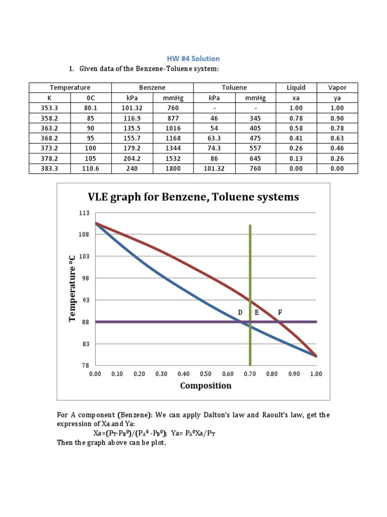 Benzene-Toluene VLE Analysis Guide | PDF