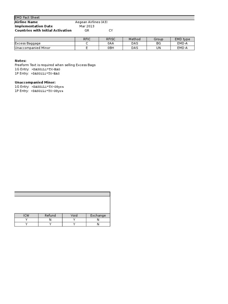 Airline EMD FactSheet - Master | PDF | Curry | Foods