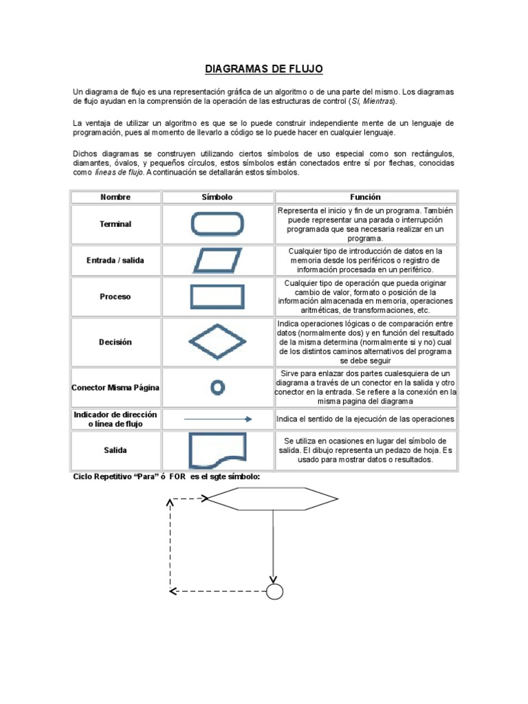Diagramas de Flujo Teoria | Descargar gratis PDF | Programa de ...