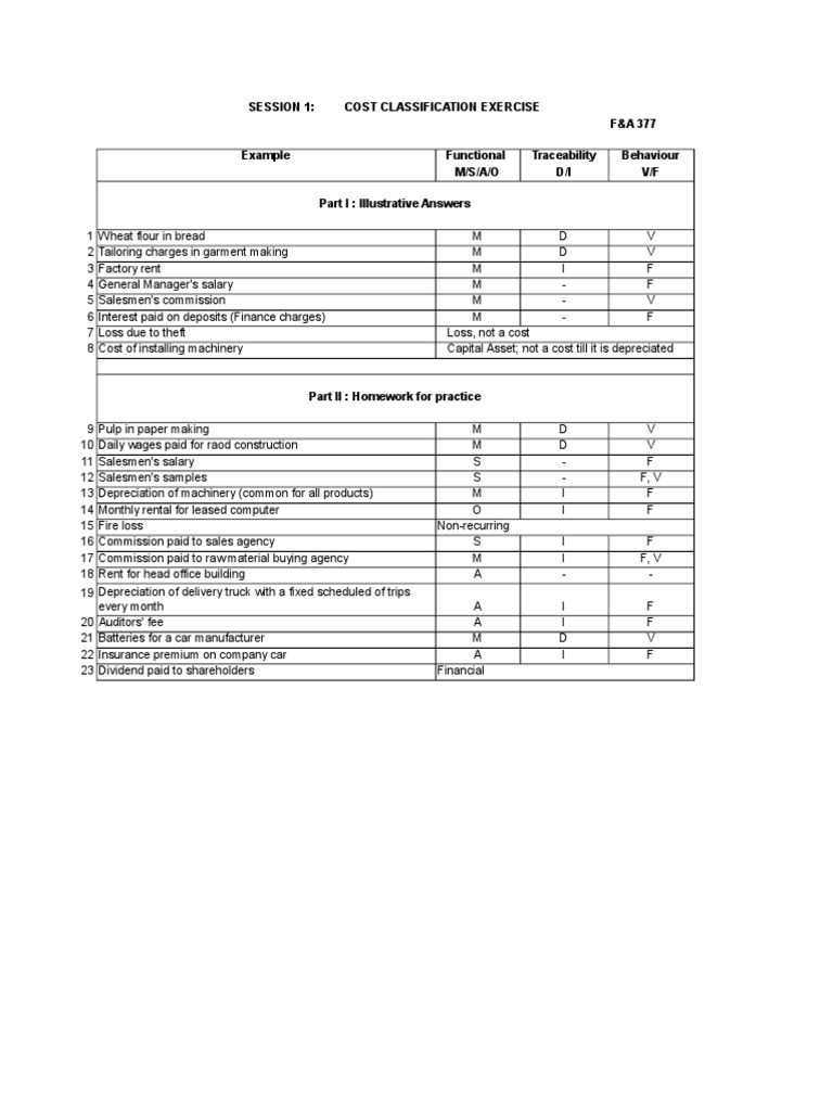 Session 1: Cost Classification Exercise F&A 377 Example Functional Traceability Behaviour M/S/A ...