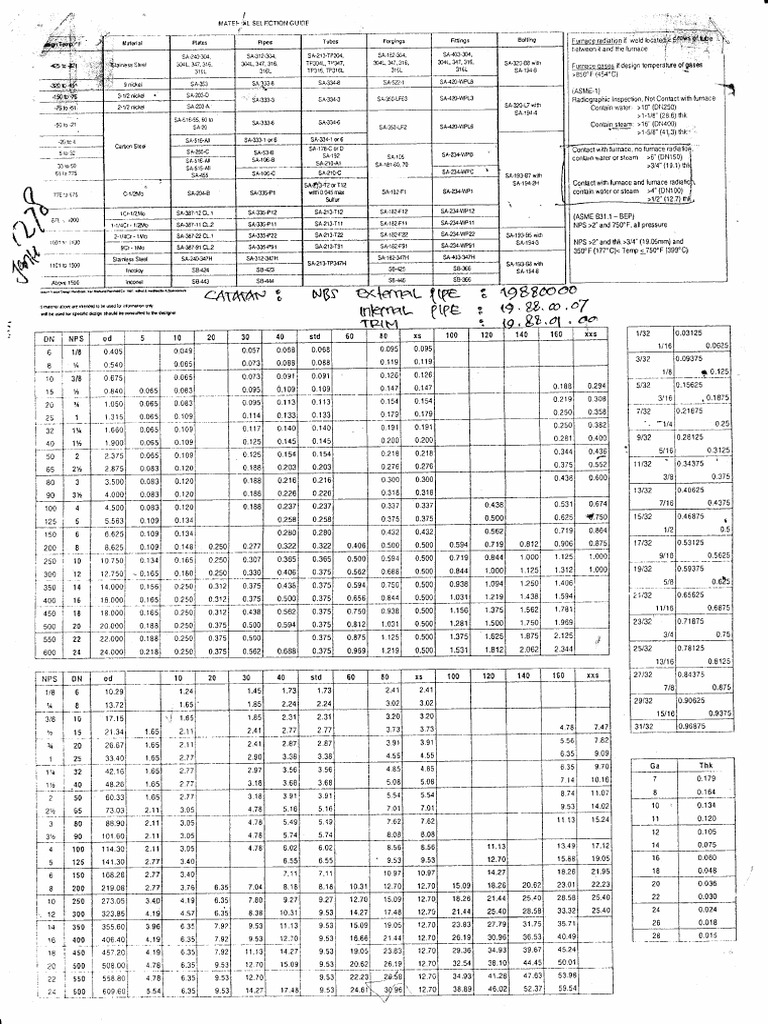 Material Selection Guide | PDF
