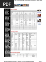Material Grade Comparison Table | PDF | Metallic Elements | Atoms