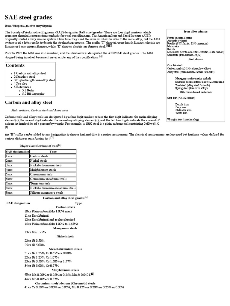 SAE_steel_grades.pdf | Alloy | Steel