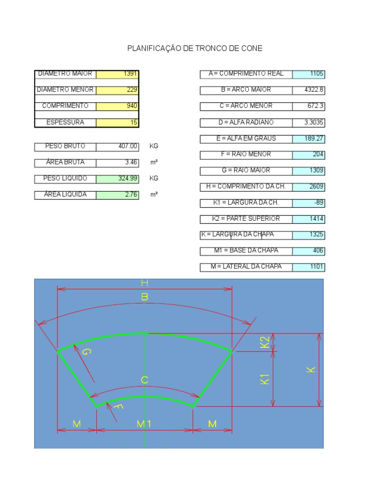 Planificação de Cone | PDF