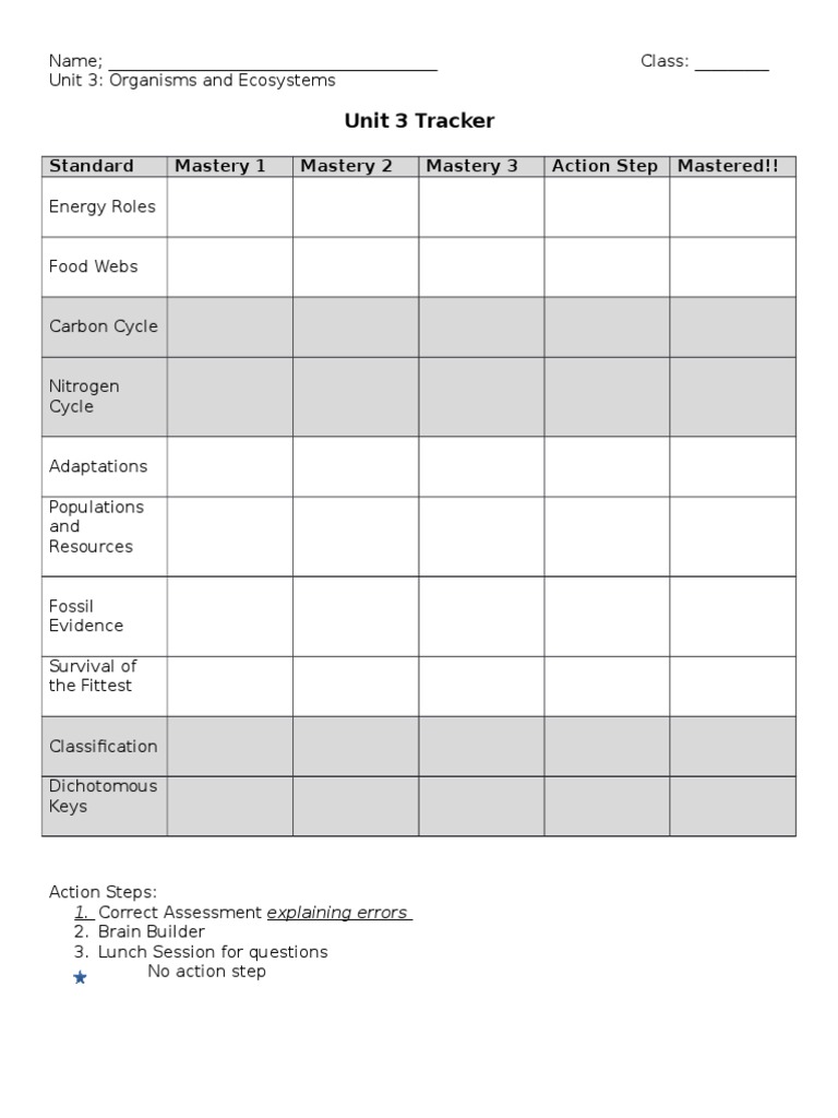 Organisms and Ecosystems Unit Tracker | PDF