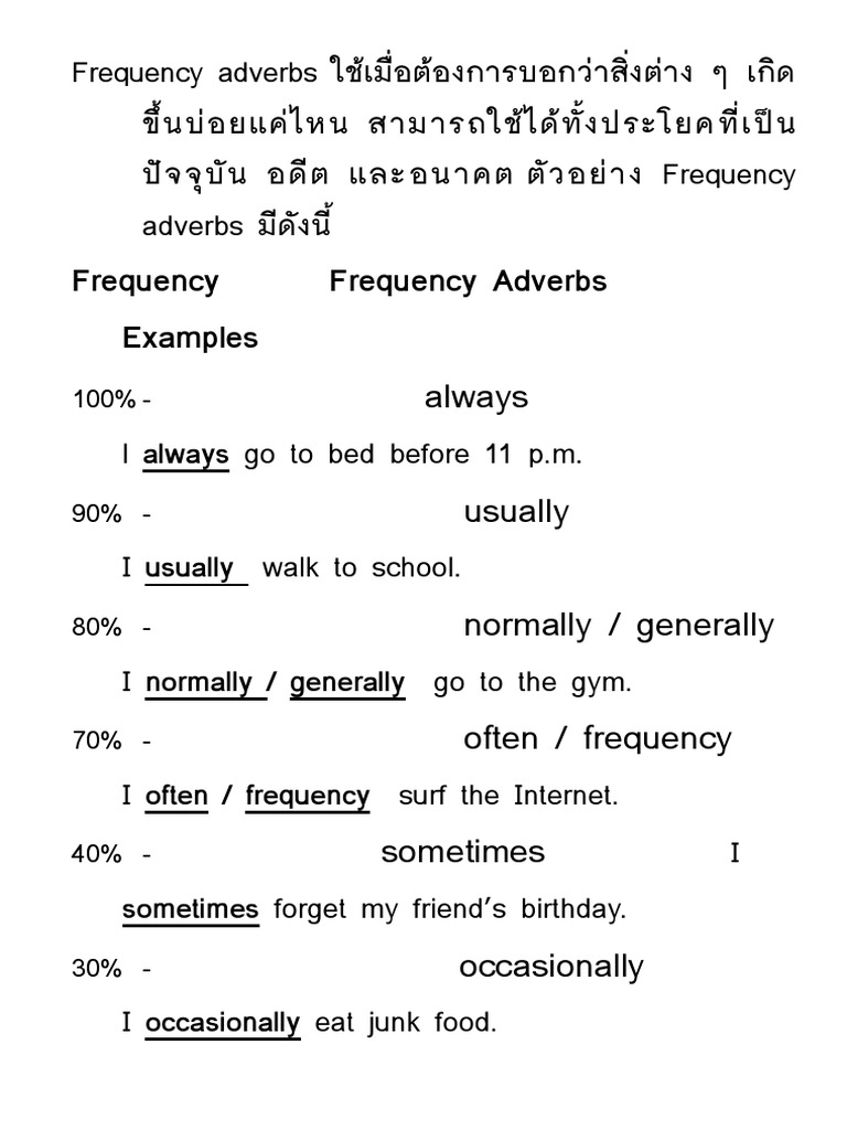 Frequency Frequency Adverbs Examples: Always Usually Normally ...