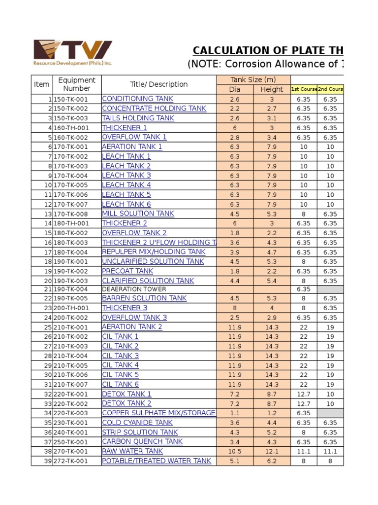 Shell Thickness Calculation | PDF | Foot (Unit) | Metre