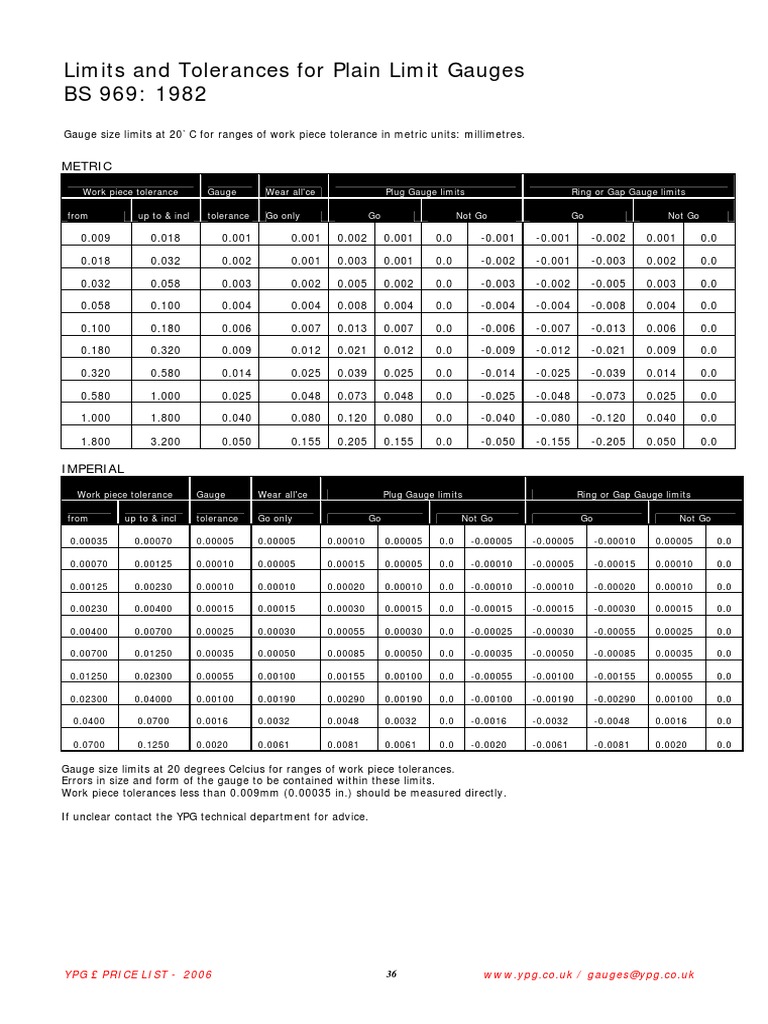 Tolerance Chart BS 969 1982