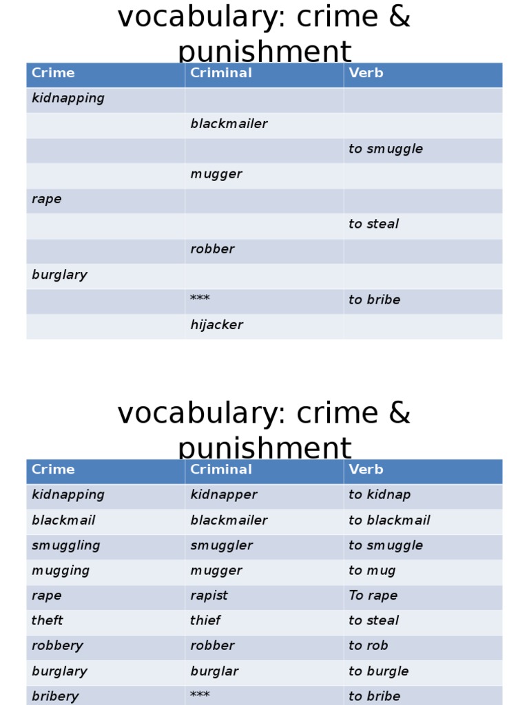 Crime and Punishment Vocabulary Guide | PDF | Burglary | Theft