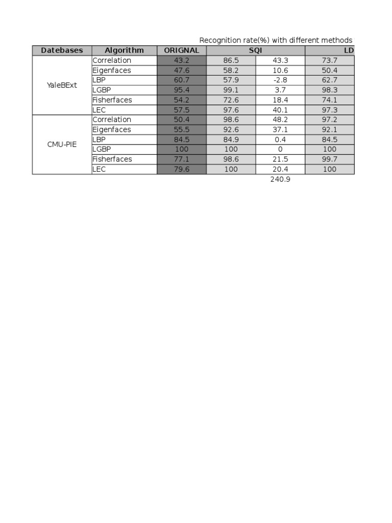 Comparison of Preprocessing Methods | PDF