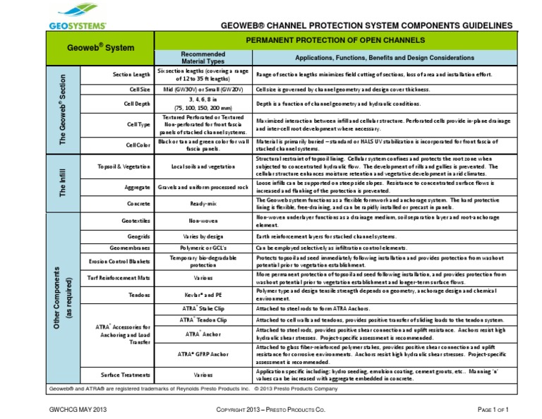 Channel System Components | PDF | Concrete | Soil