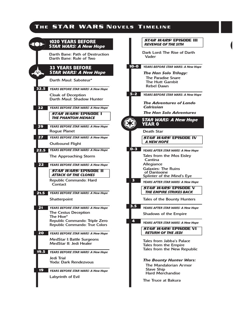 Star Wars Timeline | Star Wars | Sith