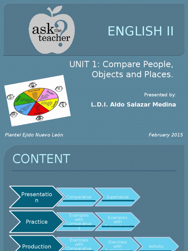 Compare People & Objects | Adjective | Onomastics
