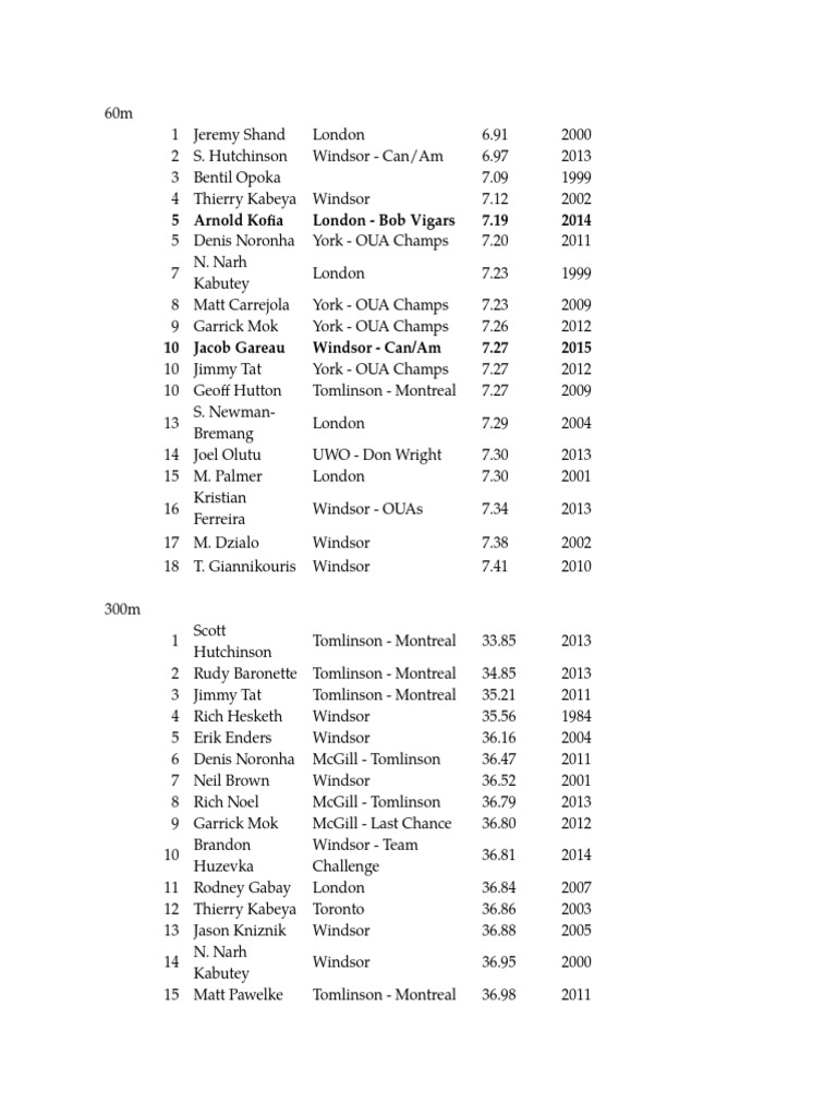 Track and Field Records Compilation | PDF | Sports