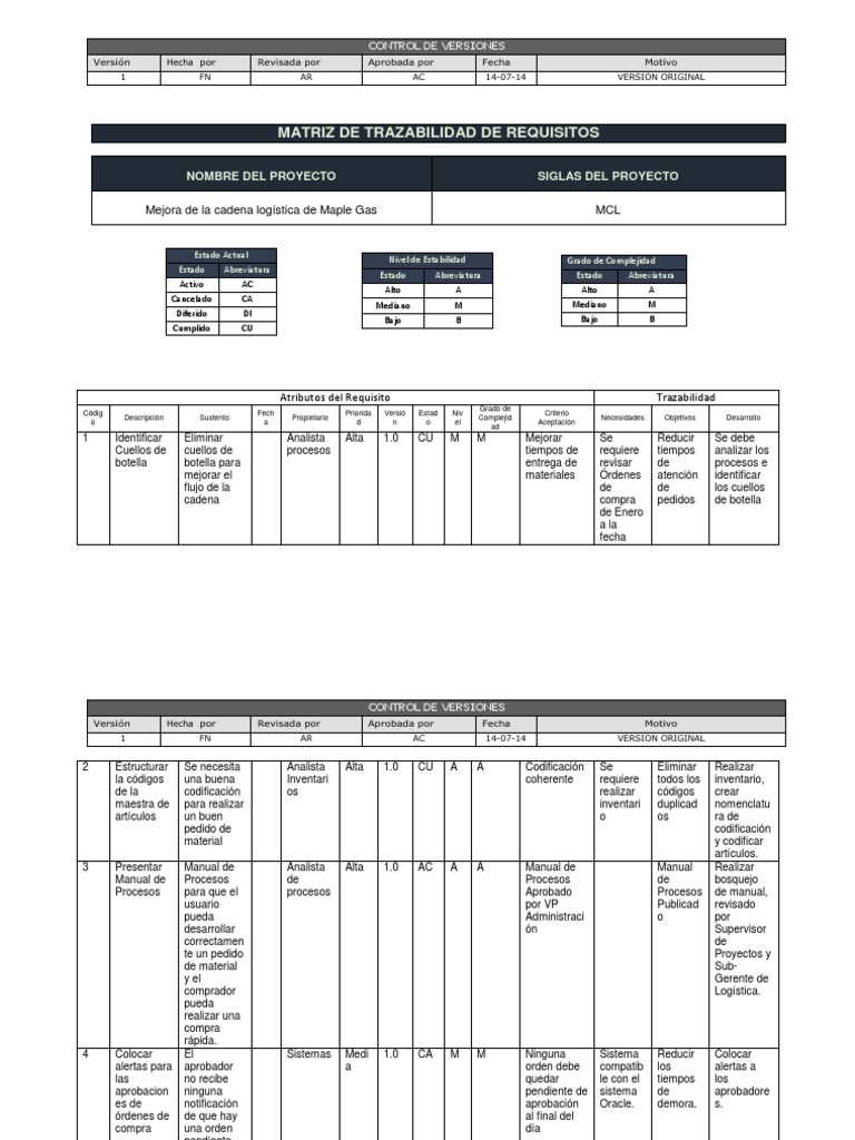 Matriz de Trazabilidad de Requisitos-Nuñez PDF | PDF