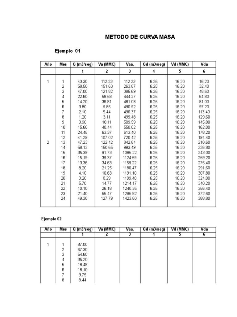 Excel Con Ejercicios de Calculo de Volumen de Embalse | PDF | Politica ...