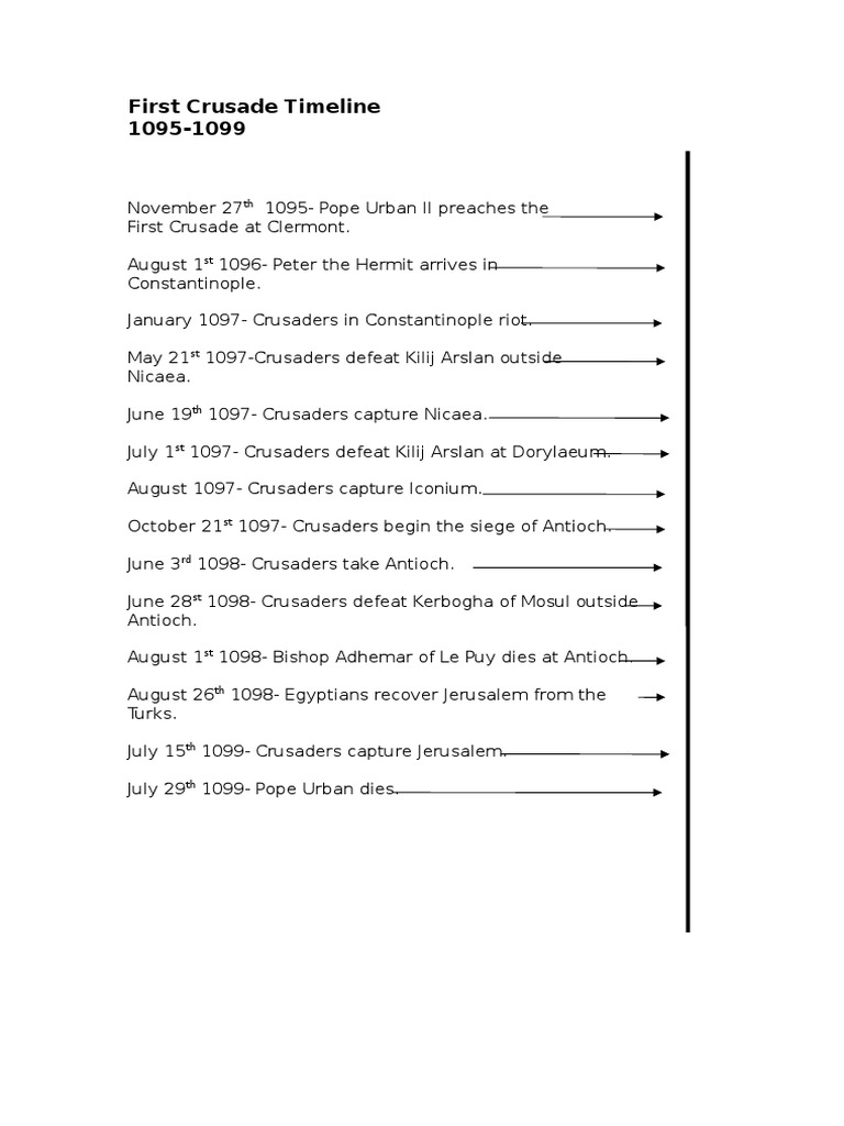 First Crusade Timeline | PDF