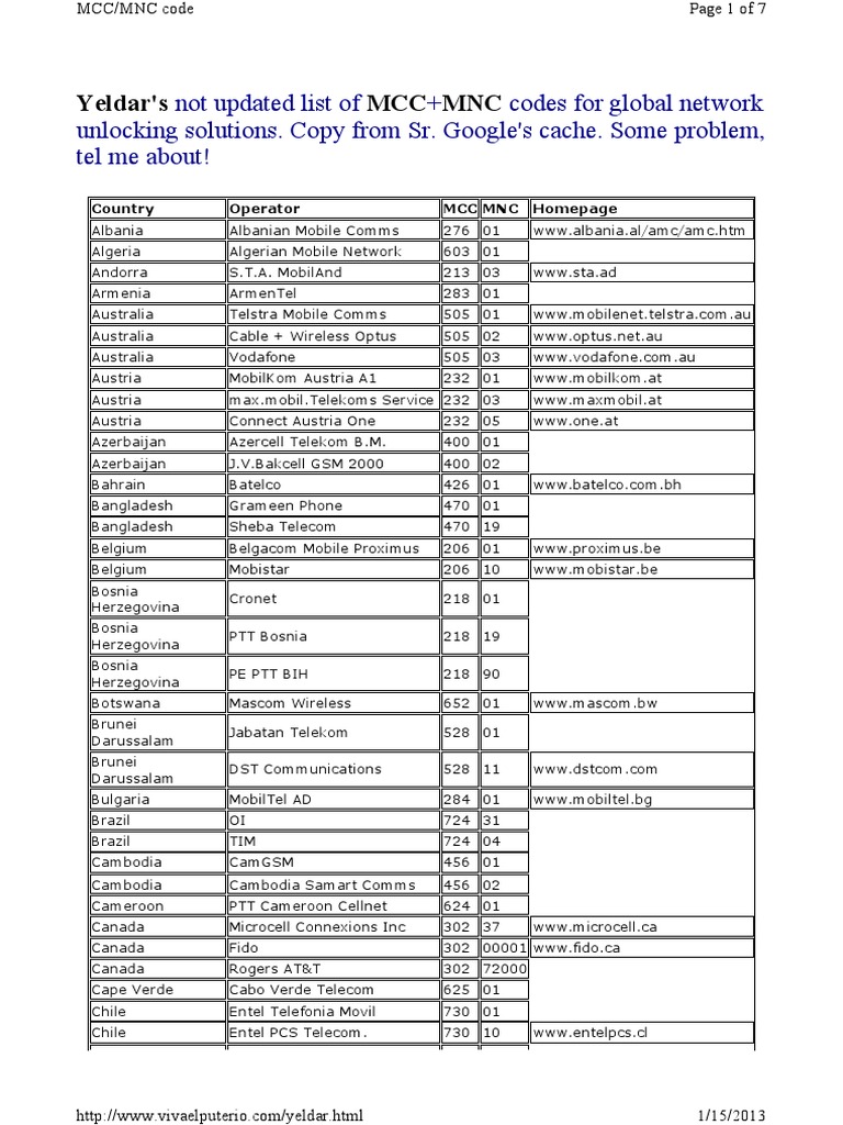 Network MCC NCC PDF | PDF | Service Companies | Companies