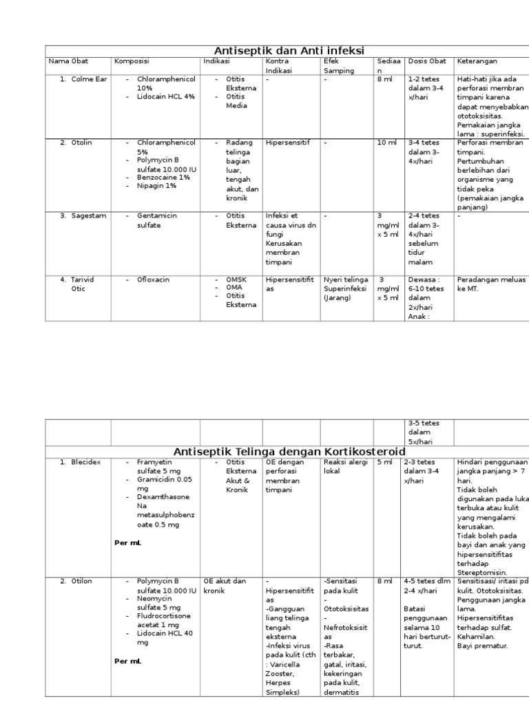 Obat Tetes Telinga: Colme, Otilon, Blecidex | PDF | Pengembangan Diri ...