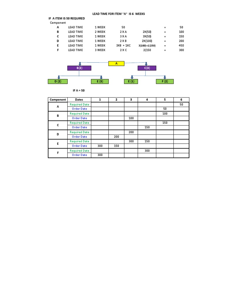 MRP - Class Work PDF | PDF