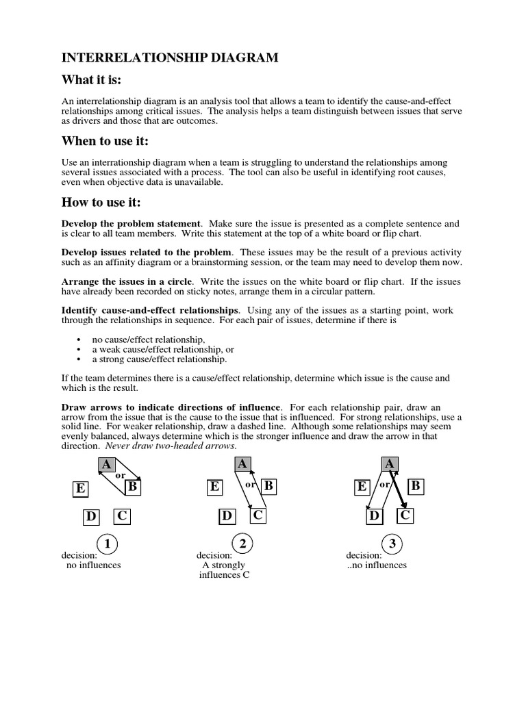 Interrelationship Diagram | PDF | Causality | Epistemology