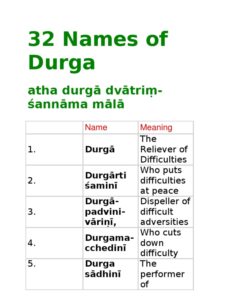 32 Names of Durga with Meanings | PDF | Religious Behaviour And ...