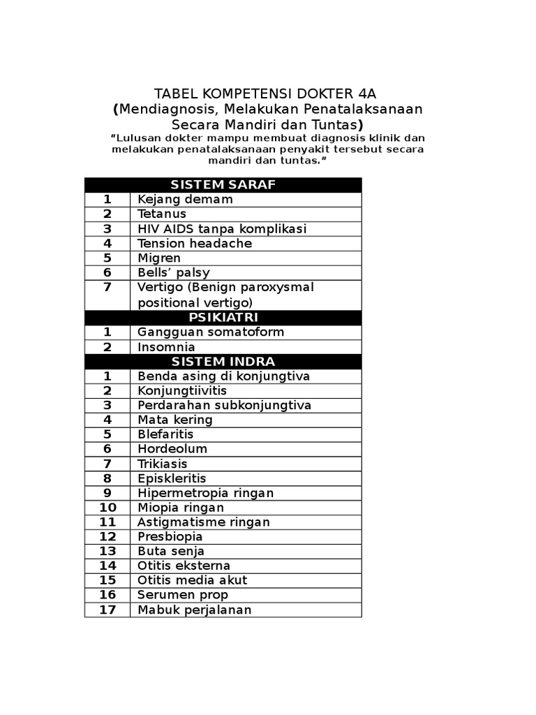 Tabel Kompetensi Dokter 4a | PDF | Sains & Matematika