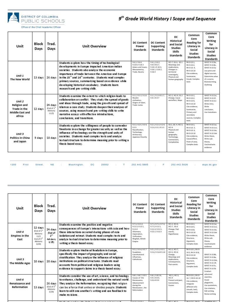 9th Grade Scope and Sequence Document (World History I) | Middle Ages ...